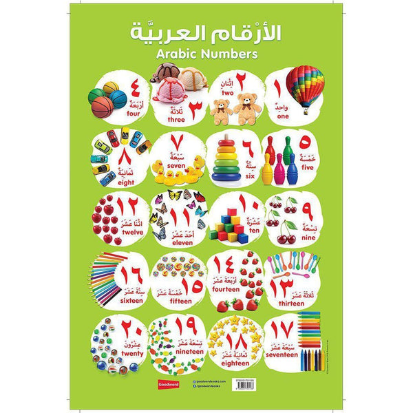 Arabic Numbers Chart - Islamic Goods Direct